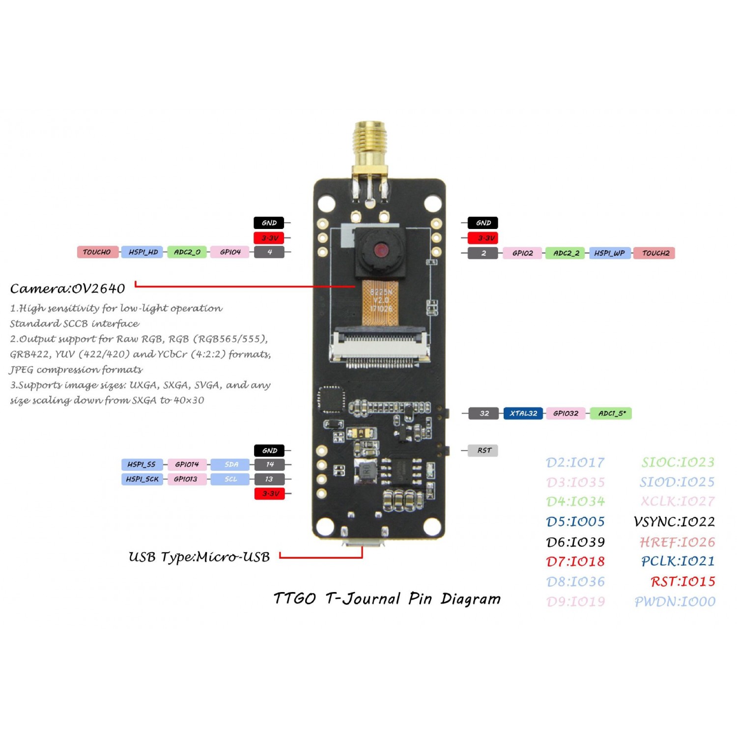 LilyGO TTGO T-Journal ESP32 - met Fisheye Camera - LILYGO-H287-Q162